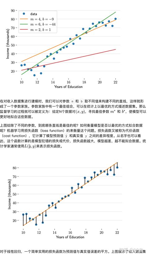 机器学习第一课 一文读懂线性回归的数学原理 知乎