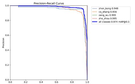 基于yolo11的工件缺陷检测系统（python源码数据集pyside6界面） 腾讯云开发者社区 腾讯云