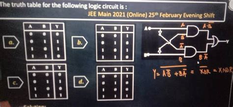 The Truth Table For The Following Logic Circuit Is Jee Main 2021 Onlin