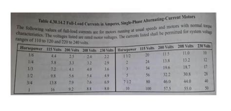 Table 3 10 2 6 B 16 Allowable Ampacities Of