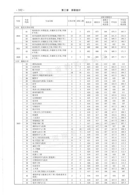 河南省近三年本科一批分专业录取情况统计表来了 中国教育在线