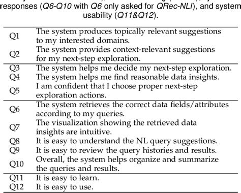 table 1 from interactive data analysis with next step natural language