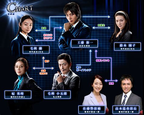 Detective Conan Live Action Ran