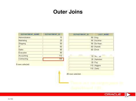 Ppt Mastering Joins In Oracle Techniques To Retrieve Data From Multiple Tables Powerpoint