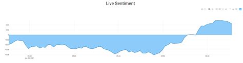 How To Fill Colors On A Plotly Chart Based On Y Axis Values Dash