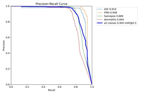 基于yolov8s与se注意力机制的猪疾病检测系统pyqt5界面数据集训练代码猪瘟数据集 Csdn博客