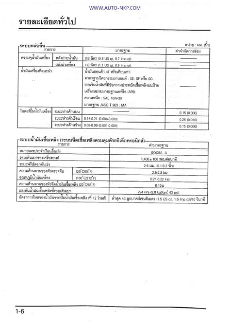 คู่มือซ่อม Honda Wave 110 I Step3 ณัฐวุฒิ พิงคะสัน Page 10 Flip
