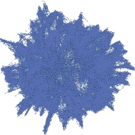 The Data Dependency Graph Plotted By Mathematica First 10 Edges