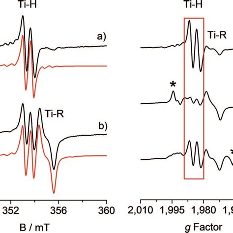 Experimental Black And Simulated Red Q Band Epr Spectra Of Cpticl3