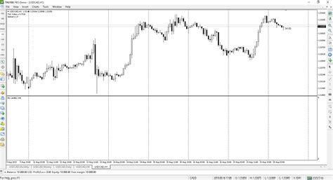 indicators rsi candles indices articles library comments mql5
