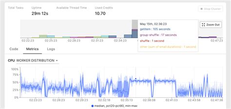 Observability For Distributed Computing With Dask — Coiled Documentation