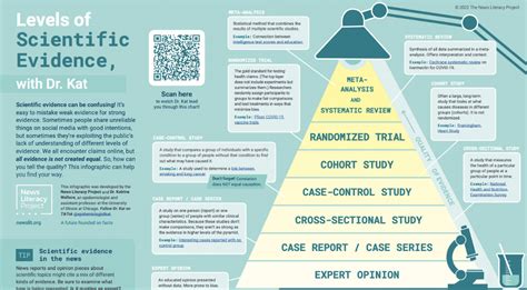 Levels Of Scientific Evidence — News Literacy Project