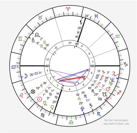 Poly Relationship Indicator Rastrologyreadings
