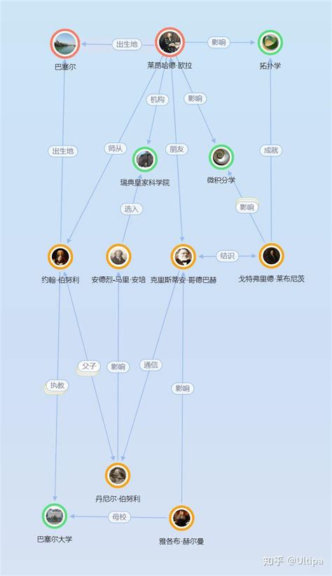 图计算发展简史（1） 知乎