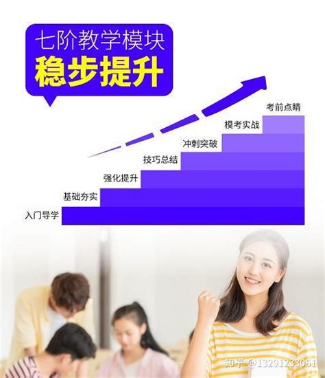 跨专业考研有哪些限制？江阴考研培训学校 知乎