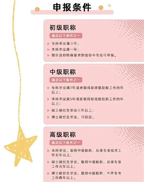 职称评审什么条件？需要提前开始准备什么呢 知乎
