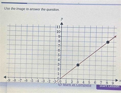 Solved Use The Image To Answer The Question X T Lesson Algebra