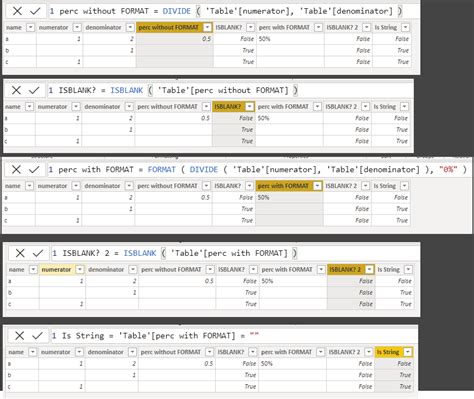 Pivot Table Adds Columns When Use Format Function DAX Calculations Enterprise DNA Forum