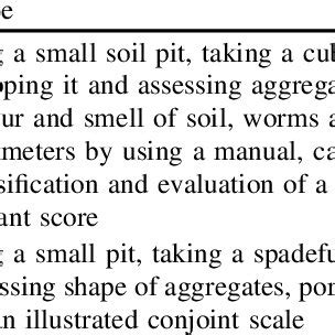 Practicable Methods Of Visual Soil Structure Assessment Download Table