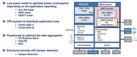 利用rz G3s Mpu的超低待机功能，提供更具成本效益的车队管理服务 Renesas 瑞萨电子