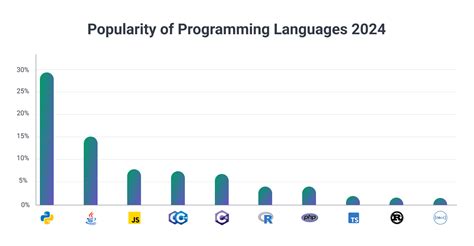 Java 2025년 자바 개발자 취업과 연봉 Up 면접 합격까지 완벽 가이드 대방출 🚀