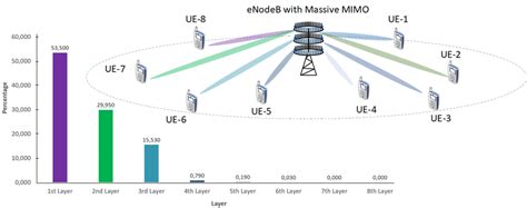 Average Prb Utilization Percentages Measured At Each Layer With