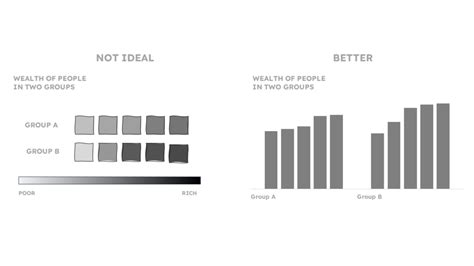 How To Use Color In Data Visualizations Towards Data Science