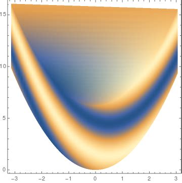 Plotting Listcontourplot Interpolation Mathematica Stack Exchange