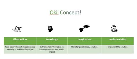 Ashish Yadav On Linkedin Innovation Patent Processimprovement