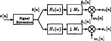 figure 1 from a theoretical framework for the analysis and design of