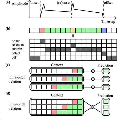 figure 1 from towards efficient and real time piano transcription using neural autoregressive