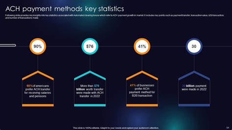 Top 10 Transaction Security Powerpoint Presentation Templates In 2025