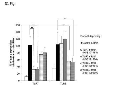 Rna Of Enterococcus Faecalis Strain Ec 12 Is A Major Component Inducing