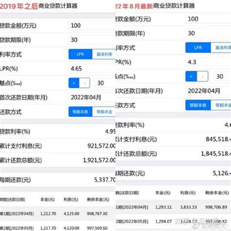 深圳买房人，正从搞钱变成借钱！ 知乎