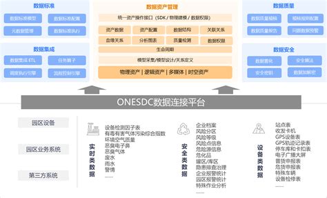 数睿数据smardaten大型软件企业都在用的无代码开发平台