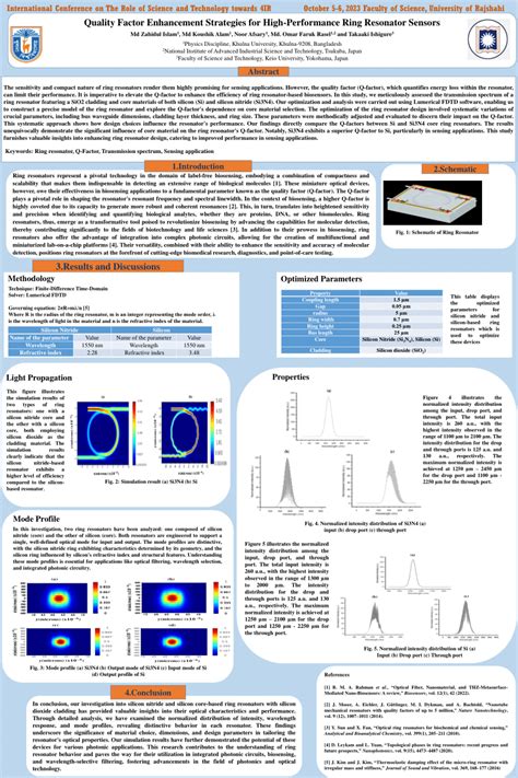 Pdf Quality Factor Enhancement Strategies For High Performance Ring Resonator Sensors