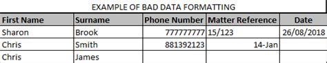 Excel Producing Consistent Data Prevention Using Formatting Fusion It