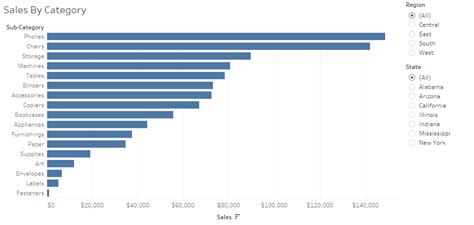 Tableau No Data To Display Warning Message Finance And Business