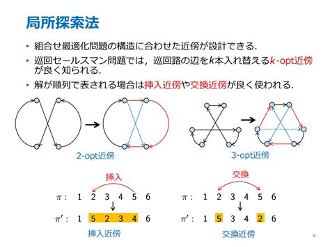 Local Search And Metaheuristics For Combinatorial Optimization Problems Speaker Deck