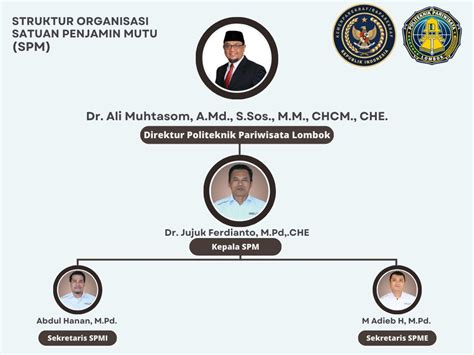 Satuan Penjaminan Mutu Politeknik Pariwisata Lombok