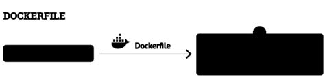 Dockerfile Example Confidential Computing