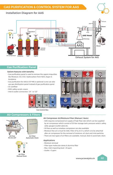 Manual Blue Gas Purification Control System At ₹ 40000piece In New