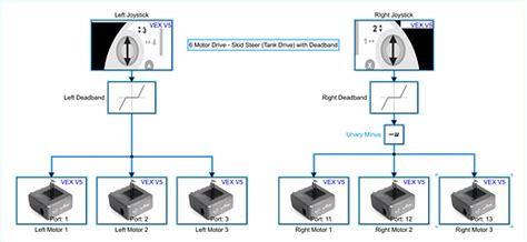Do You Use Simulink Vex V5 General Discussion Vex Forum