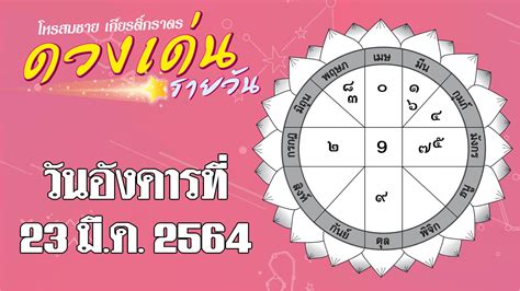 พลังเลขขึ้นคาน ไม่อยากโสด อย่าใช้ อนิติกฤตย์ เผยพลังตัวเ