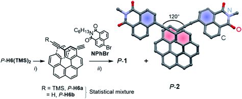 Modulation Of Circularly Polarized Luminescence Through Excited State Symmetry Breaking And