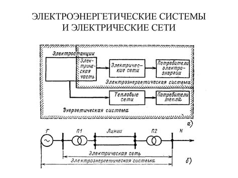 Электроэнергетические системы и сети промышленного электроснабжения