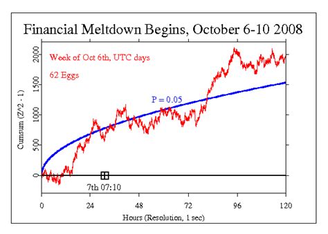 October 2008 Financial Crisis