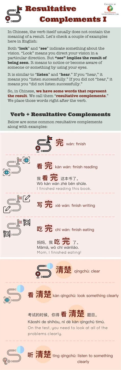 Integrated Chinese Volume 2 Lesson 11 20 Grammar Infographics Vivid