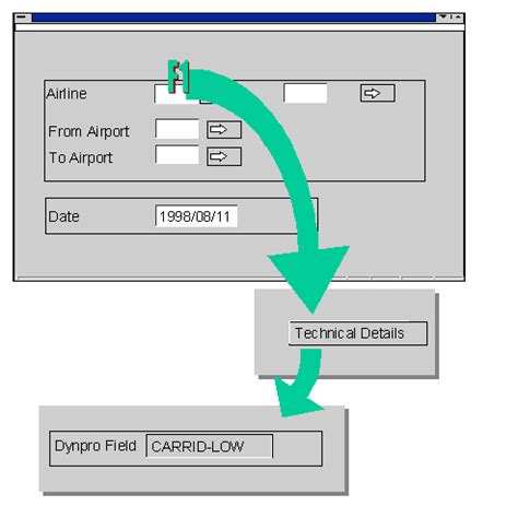 Initialization Sap Library Abap Programming Bc Aba