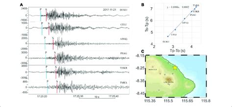 A Example Of Picked Waveforms Of An Event Occurring On November 21